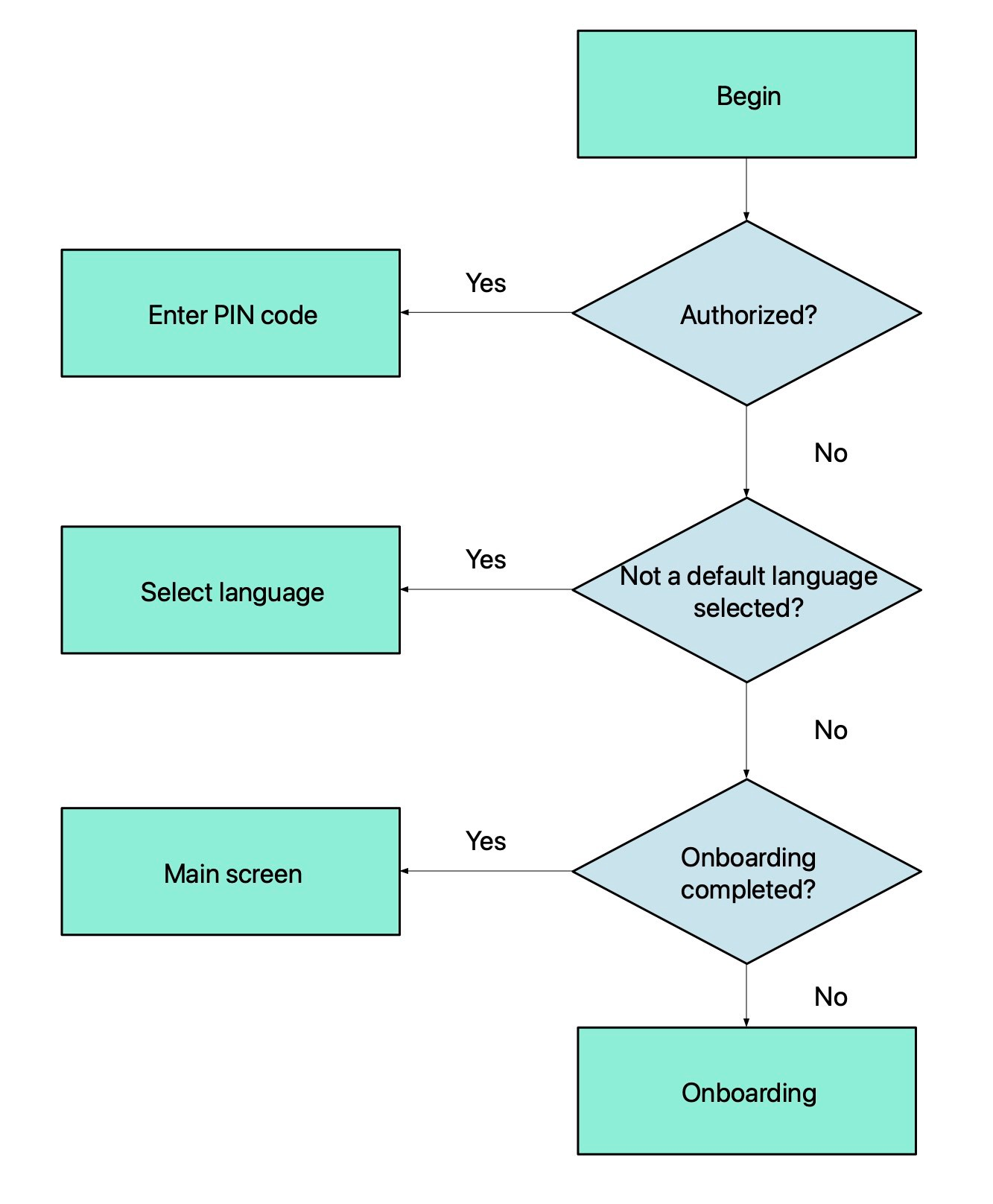 Stop refactoring. Kotlin. Android.
